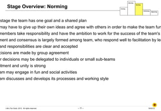 Bmp1 forming, storming, norming, performing | PPT