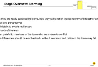 Bmp1 forming, storming, norming, performing | PPT