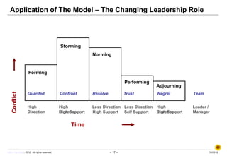 Bmp1 forming, storming, norming, performing | PPT