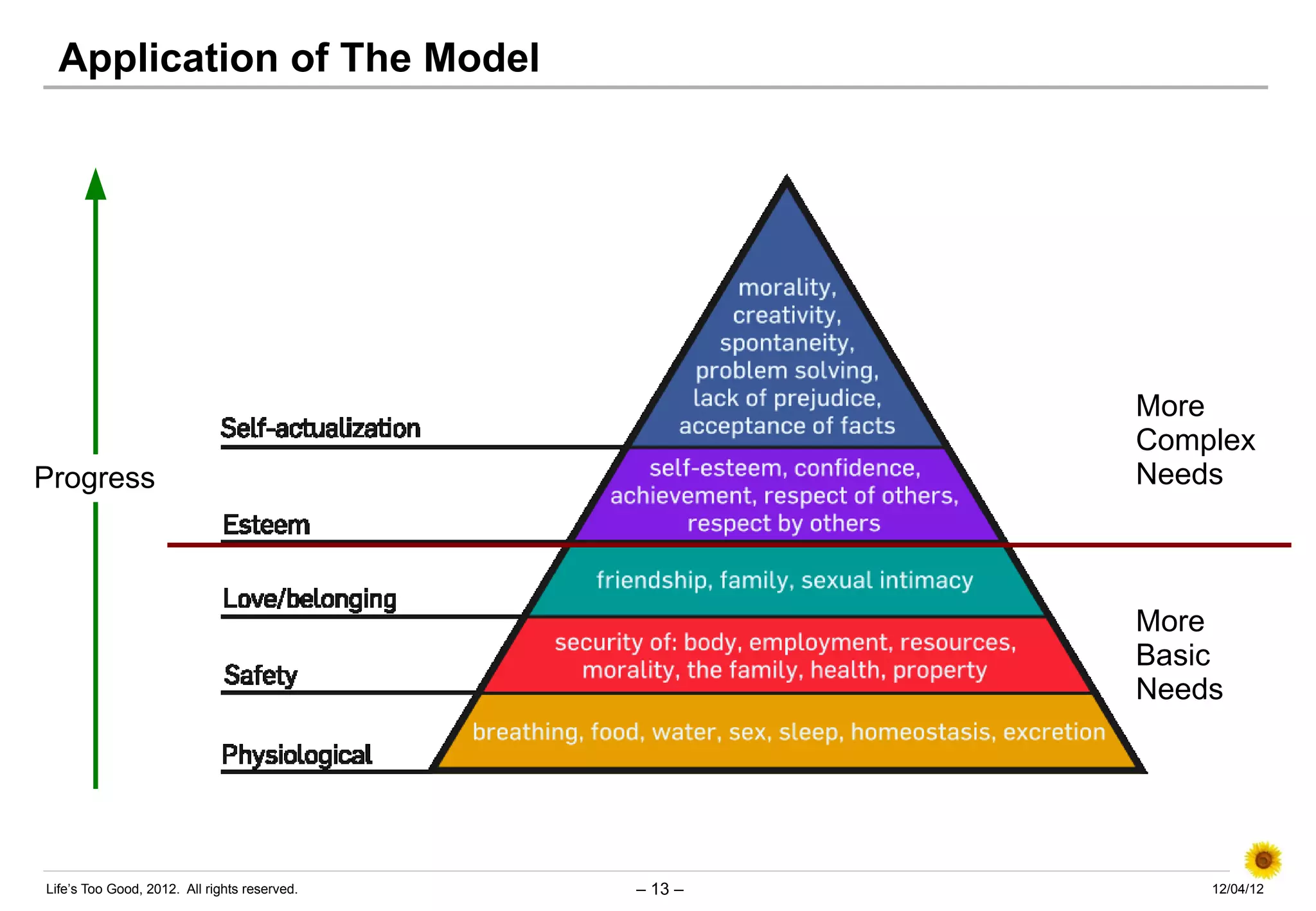 Bmp2 maslow's hierarchy | PDF