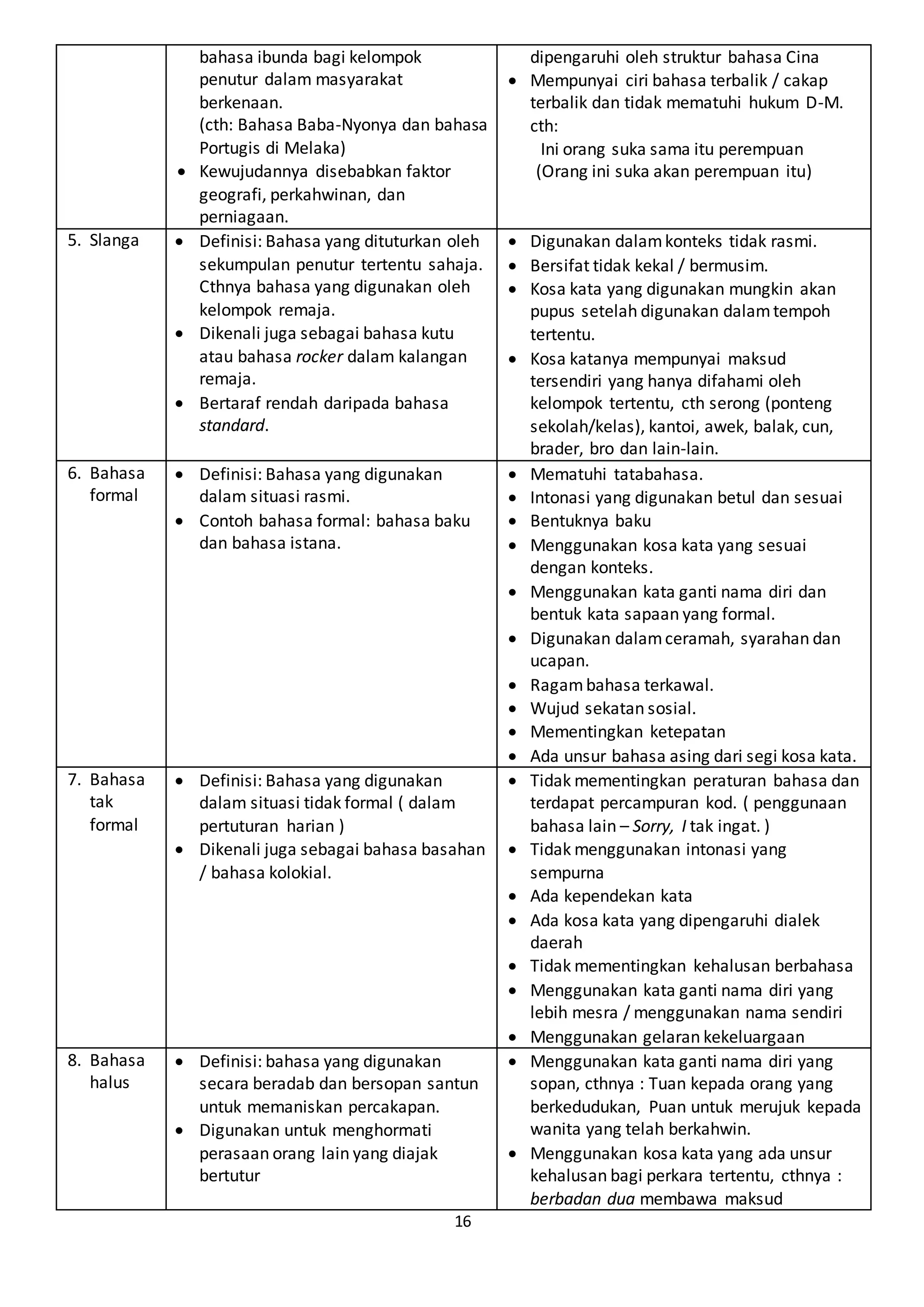 Bahasa Melayu STPM Penggal 3 - Nota | DOCX