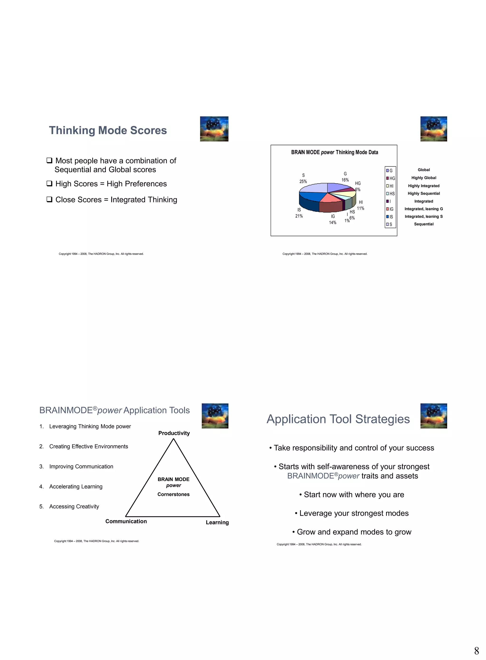 BRAINMODE Power Slide Handouts | PDF