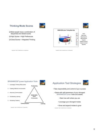 BRAINMODE Power Slide Handouts | PDF