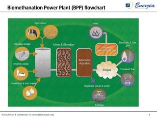 Bmp 370 kw grid connected power plants | PPT