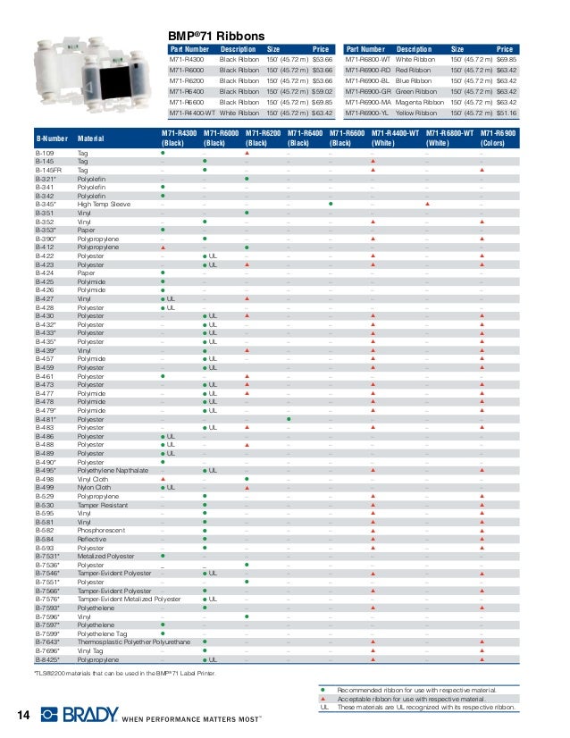 Polyethylene Tag Brady M71-36-109 B-109 White BMP71 Tags 250 Tags ...