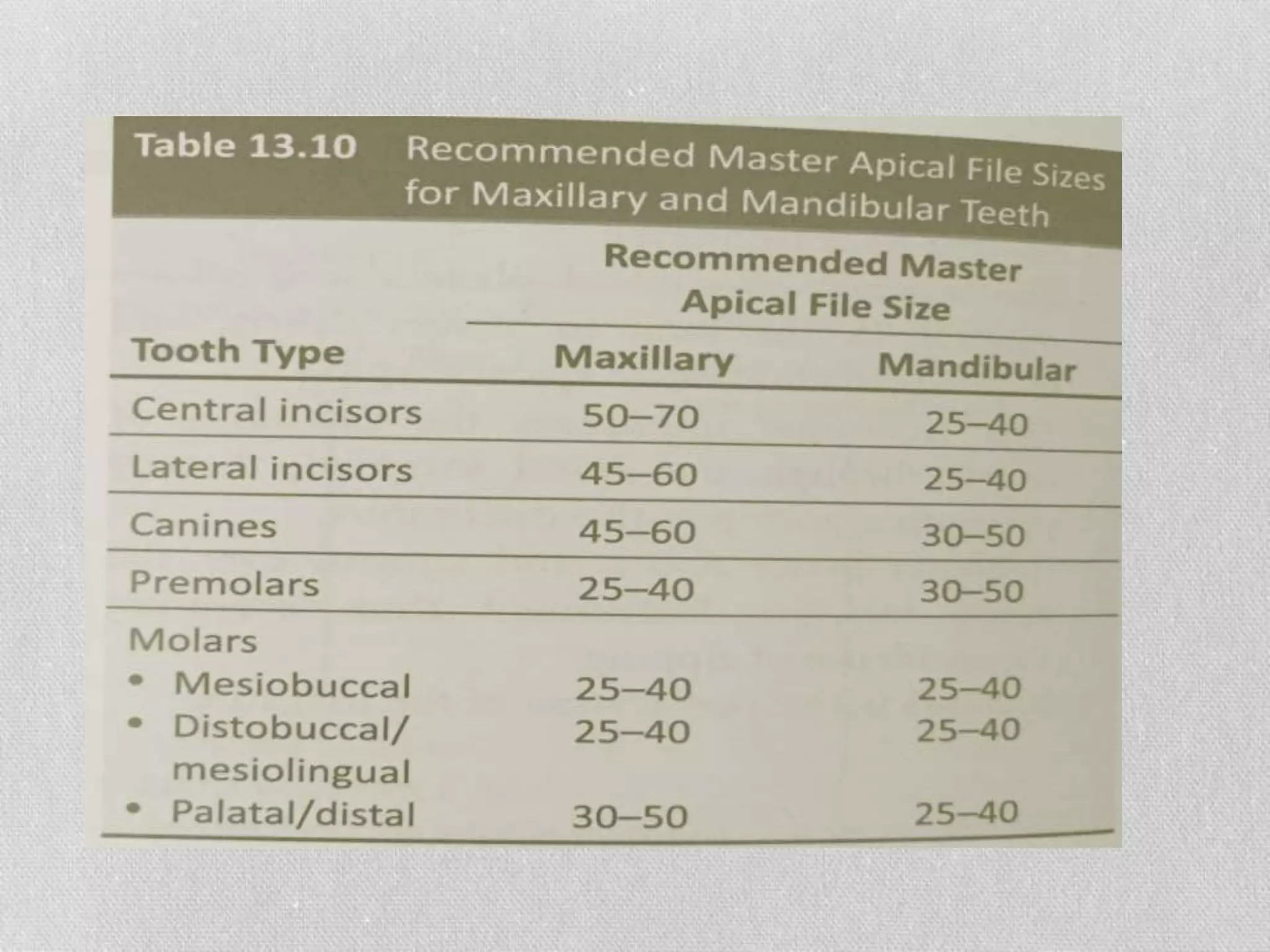 Biomechanical preparation in endodontics | PPTX