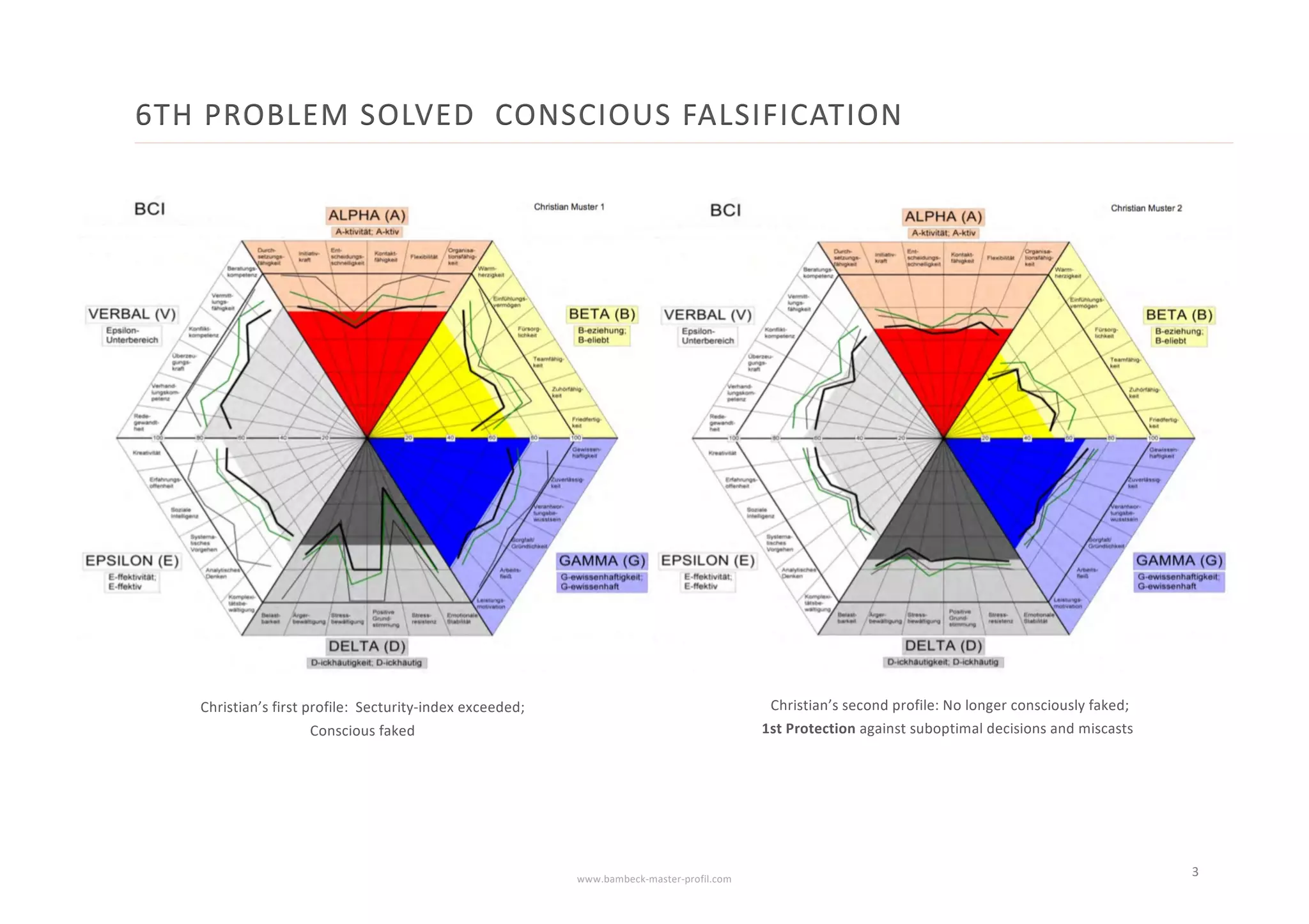 Bambeck-Master-Profil | PDF