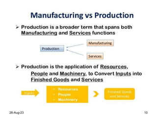 BMP Introduction class-PPT-1.pptx