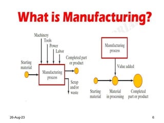 BMP Introduction class-PPT-1.pptx