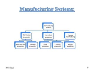 BMP Introduction class-PPT-1.pptx