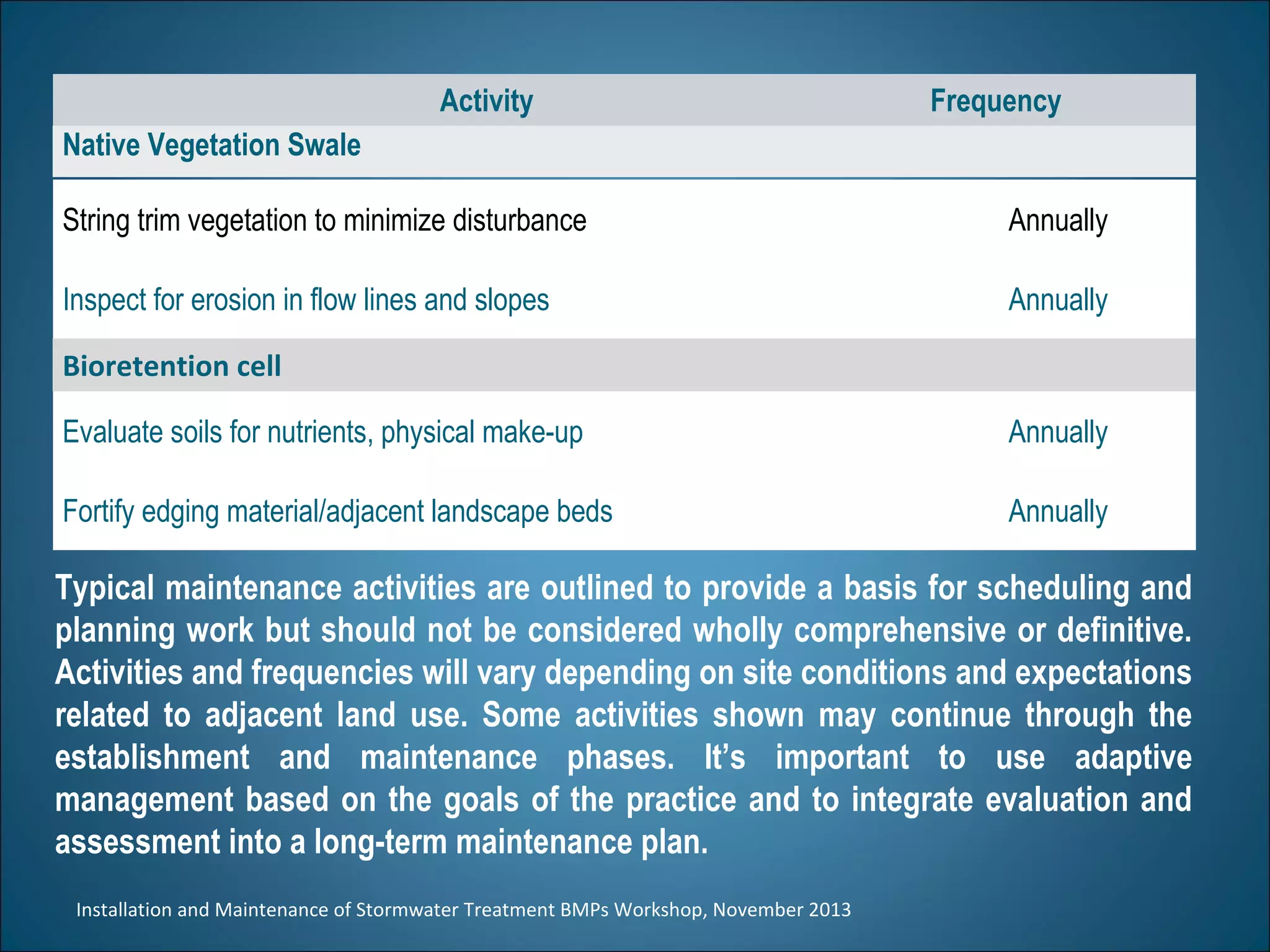 BMP maintenance | PPT