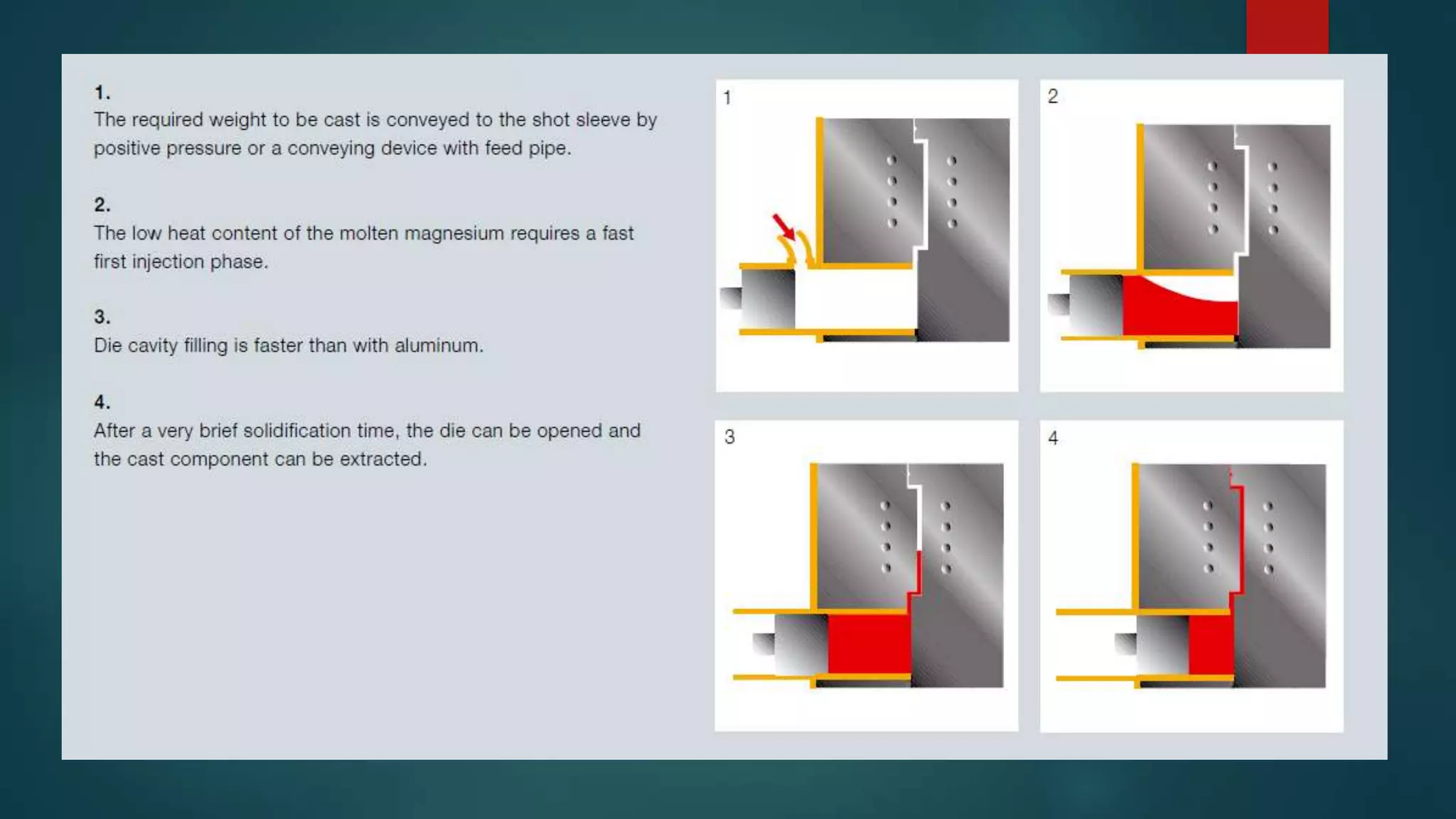 Bmp presentation (2) | PPT