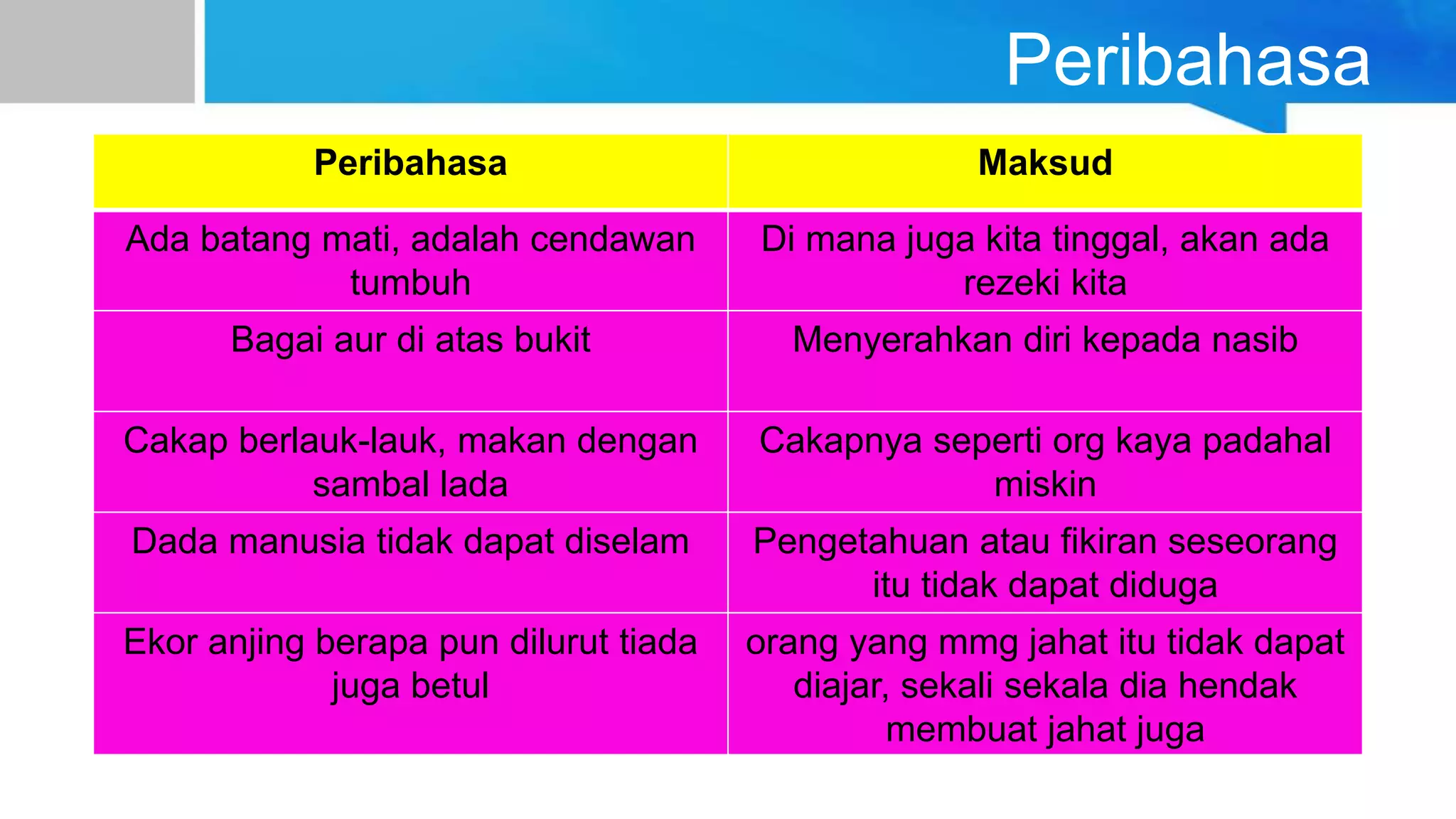 Bm pragmatik perbilangan | PPTX