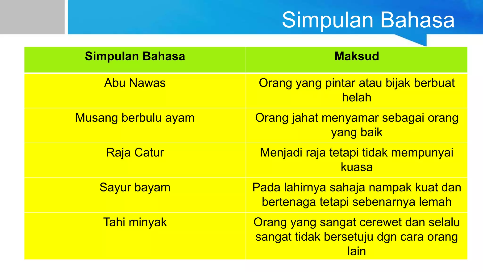 Bm pragmatik perbilangan | PPT