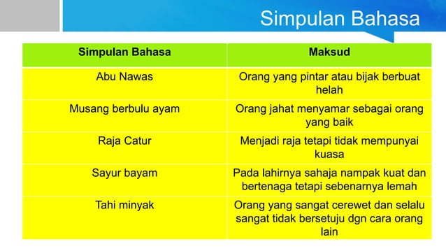 Bm pragmatik perbilangan | PPT