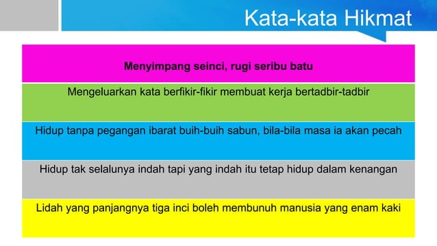 Bm pragmatik perbilangan | PPT