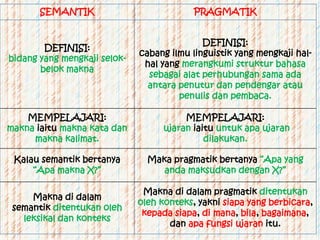 PRAGMATIK STPM SEM3 | PPTX