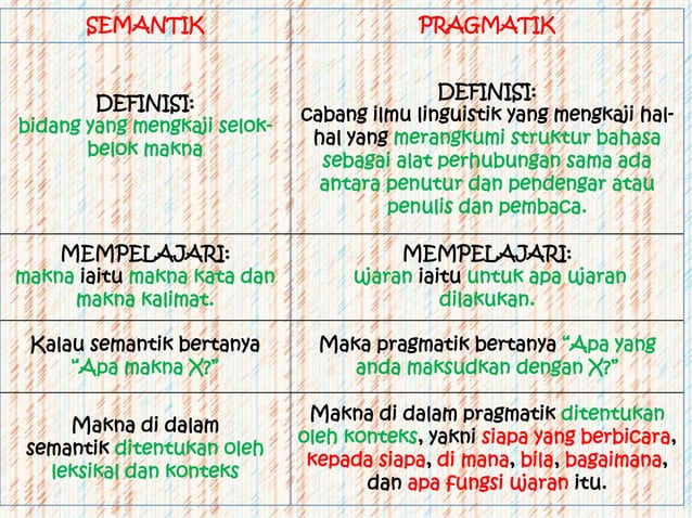 PRAGMATIK STPM SEM3 | PPTX