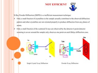advance material science | PPT
