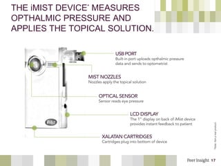 Business Model Prototyping | PPT