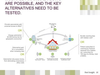 Business Model Prototyping | PPT