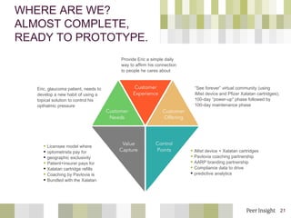 Business Model Prototyping | PPT
