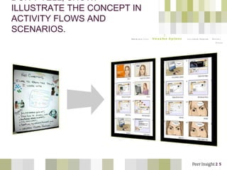 Business Model Prototyping | PPT