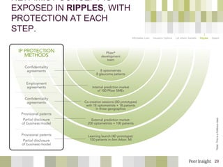 Business Model Prototyping | PPT