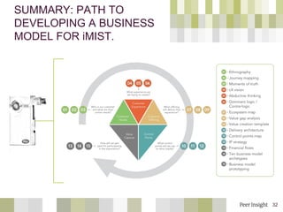 Business Model Prototyping | PPT