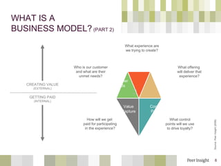 Business Model Prototyping | PPT