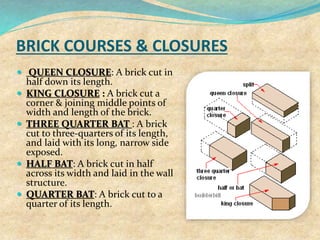 BRICK MASONRY | PPTX