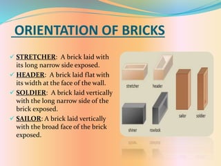 BRICK MASONRY | PPTX