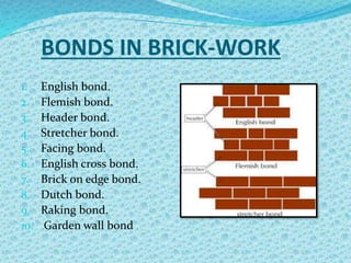 BRICK MASONRY | PPTX