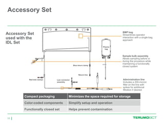 Bmp sales presentation 306610811 | PPTX