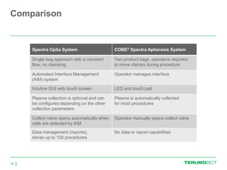 Bmp sales presentation 306610811 | PPTX