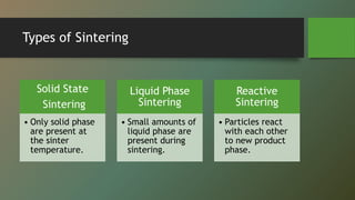 Powder Metallurgy - Manufacturing Process | PPTX