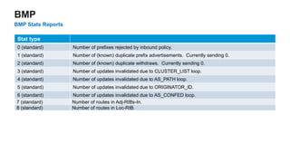 BGP Monitoring Protocol | PPTX