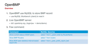 BGP Monitoring Protocol | PPTX