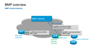 BGP Monitoring Protocol | PPTX