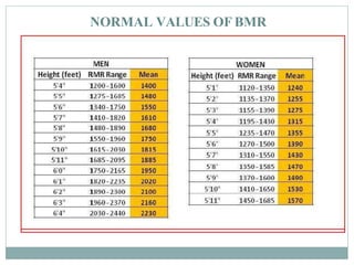 BMR- Nutrition 1& 2 in Health and disease | PPT