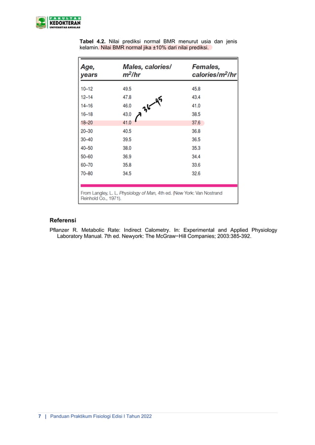 BMR - Indirect Calorimetry Arief.pdf