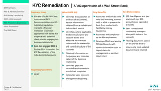 BMR Advisors - Anti-Money Laundering Compliance | PPT