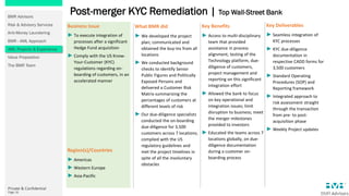 BMR Advisors - Anti-Money Laundering Compliance | PPT