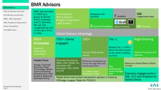 BMR Advisors - Anti-Money Laundering Compliance | PPT