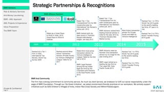 BMR Advisors - Anti-Money Laundering Compliance | PPT