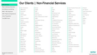 BMR Advisors - Anti-Money Laundering Compliance | PPT