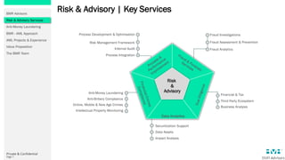 BMR Advisors - Anti-Money Laundering Compliance | PPT