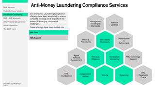 BMR Advisors - Anti-Money Laundering Compliance | PPT