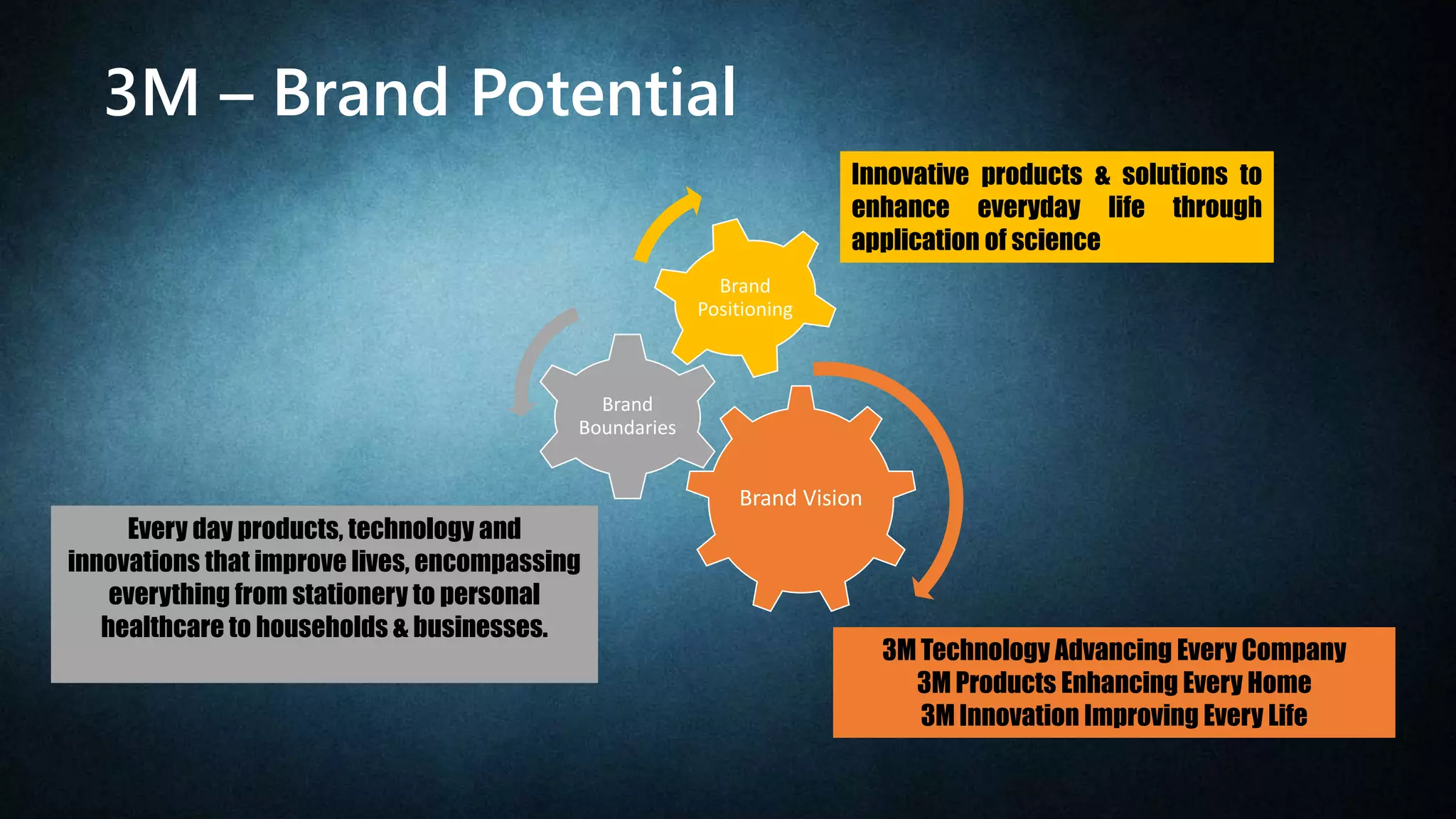 Corporate Innovation at 3M | PPTX