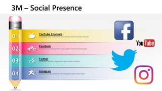 Corporate Innovation at 3M | PPT